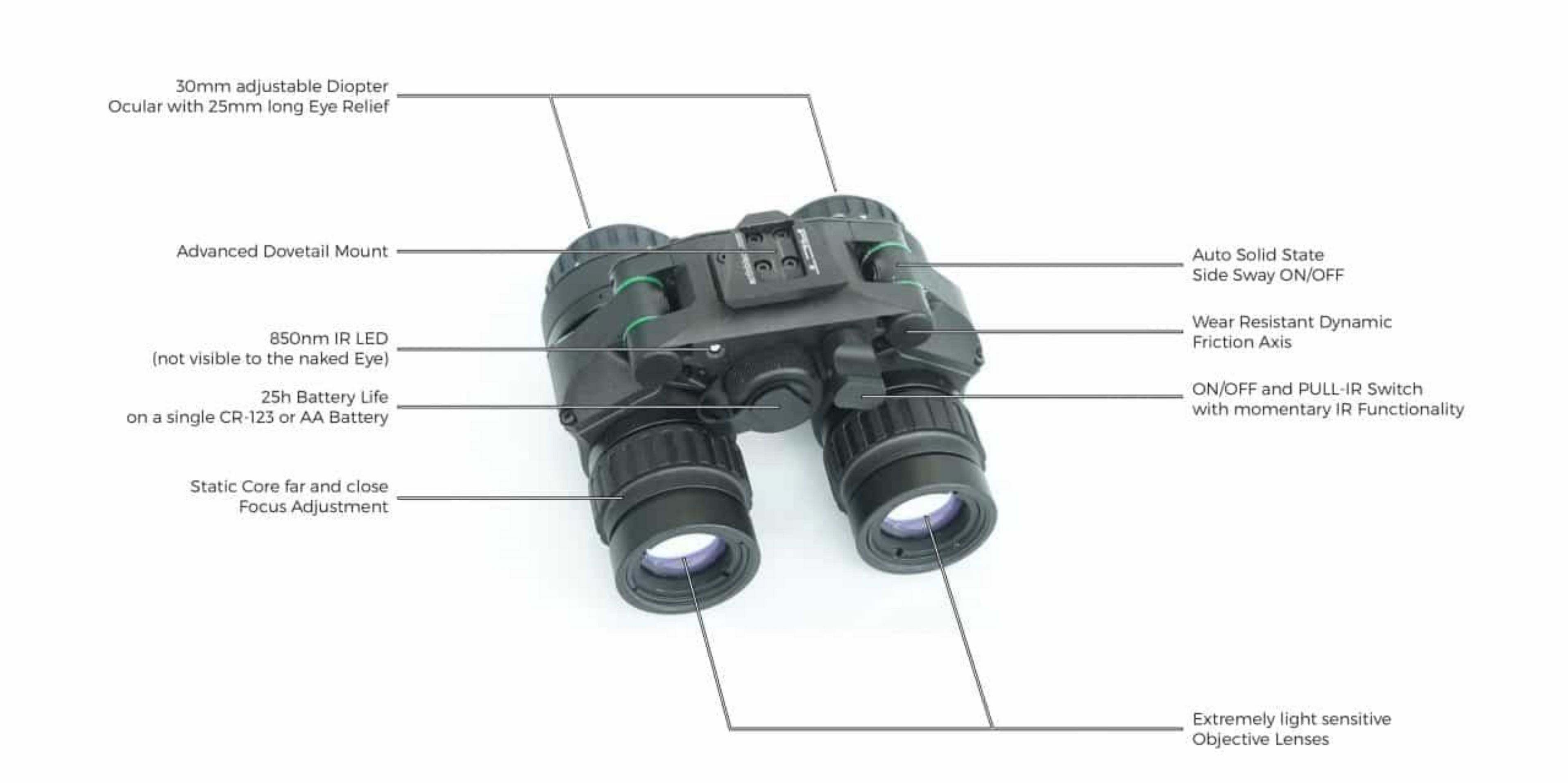 DTNVS-MG | Gen 3 White Phosphor w/ 2700 FOM — Atomic Defense