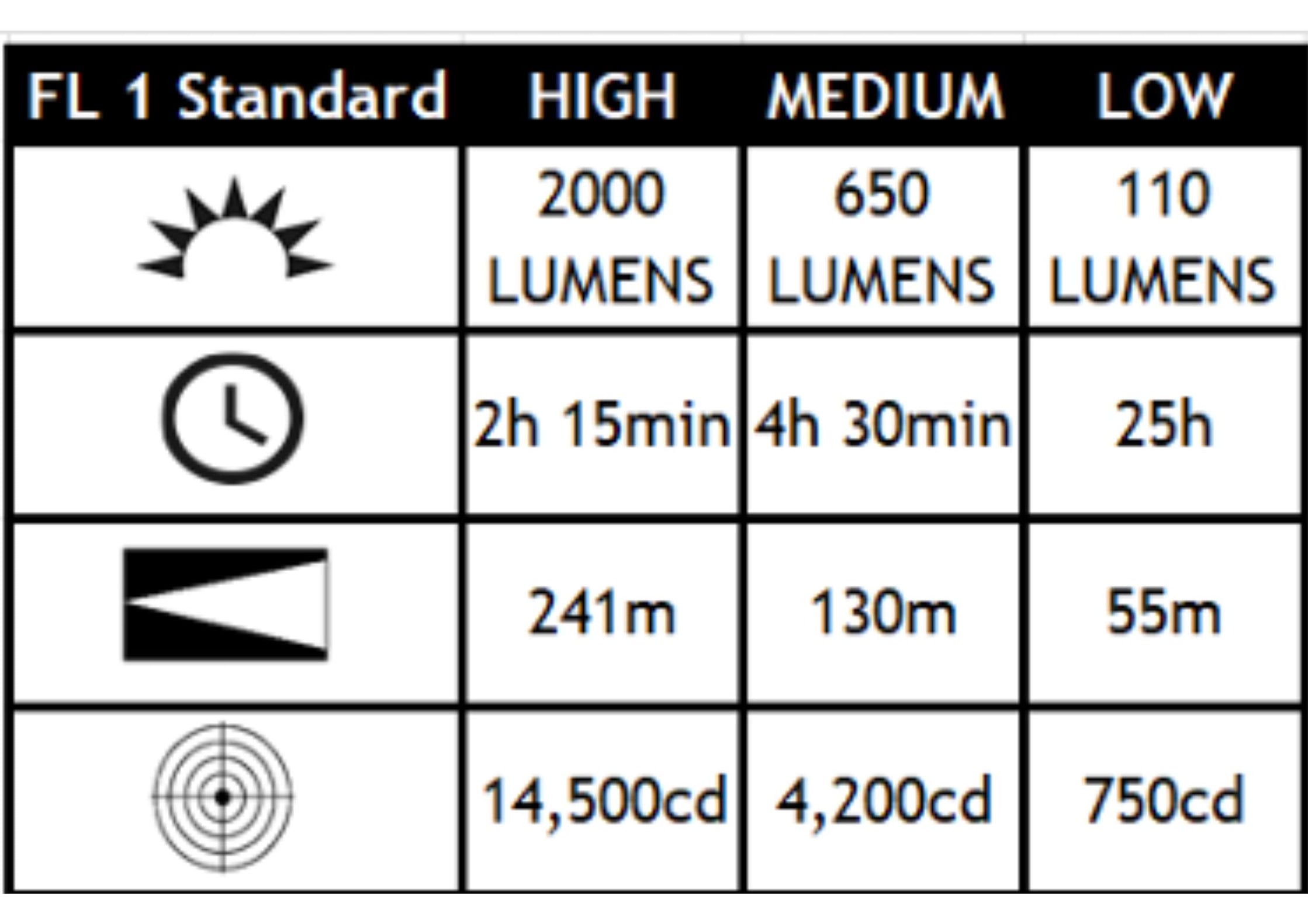 Streamlight ProTac 2.0 Headlamp — Atomic Defense