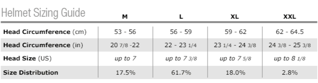 Ops-Core FAST XP | High Cut Ballistic Helmet | All Colors & Sizes ...