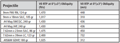 Ops-Core XR Ballistic High Cut FAST Tactical Helmet System — Atomic Defense